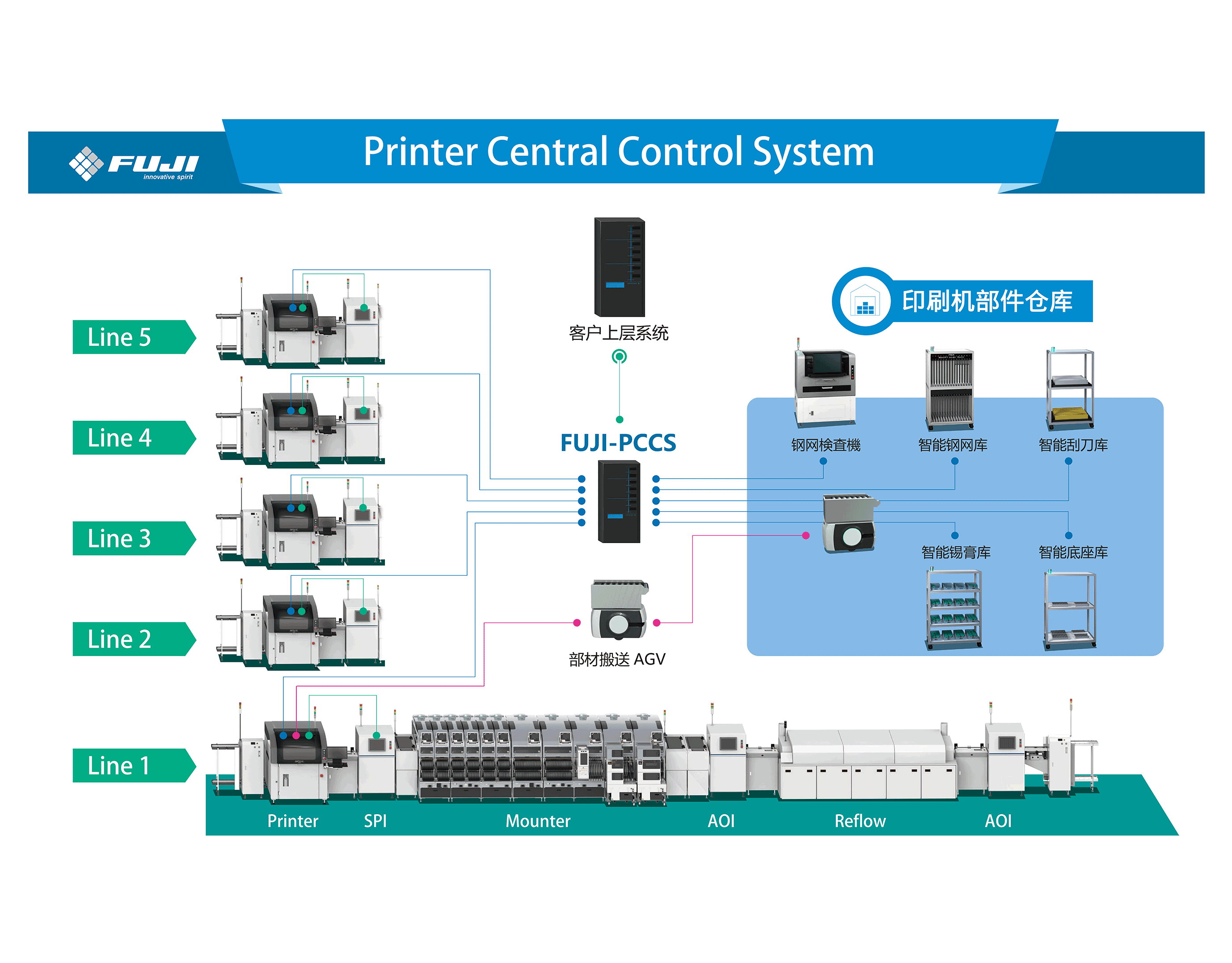 PCCS-昆山之富士机械制造有限公司